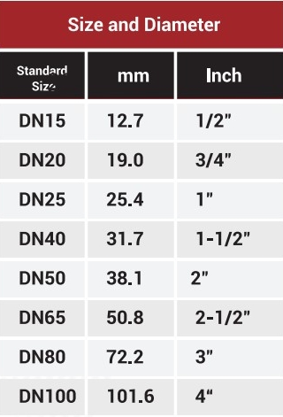 เฟอร์รูแคลมป์ เซ็ต (ยางซิลิโคน) Ferrule complete set (Silicone) | ไพพ์แฮงเกอร์ แคล้มแขวนท่อ ตัว ...